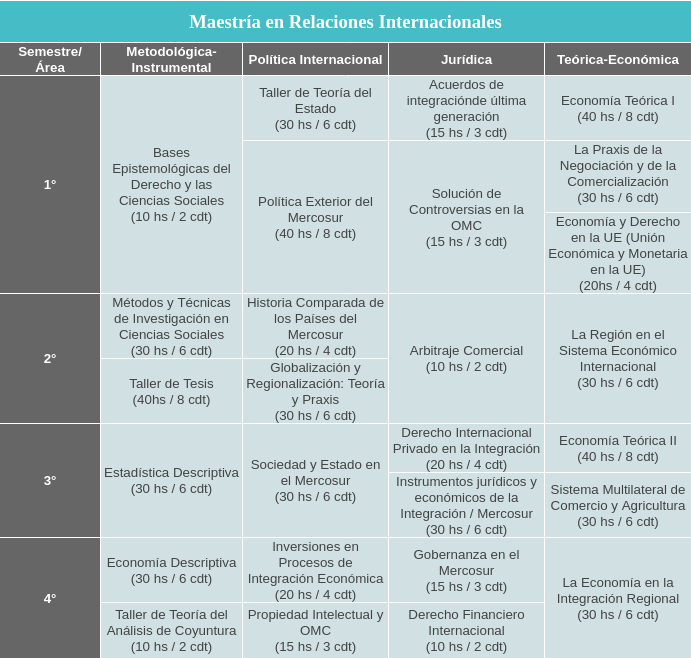 Maestría en Relaciones Internacionales | Facultad de Derecho